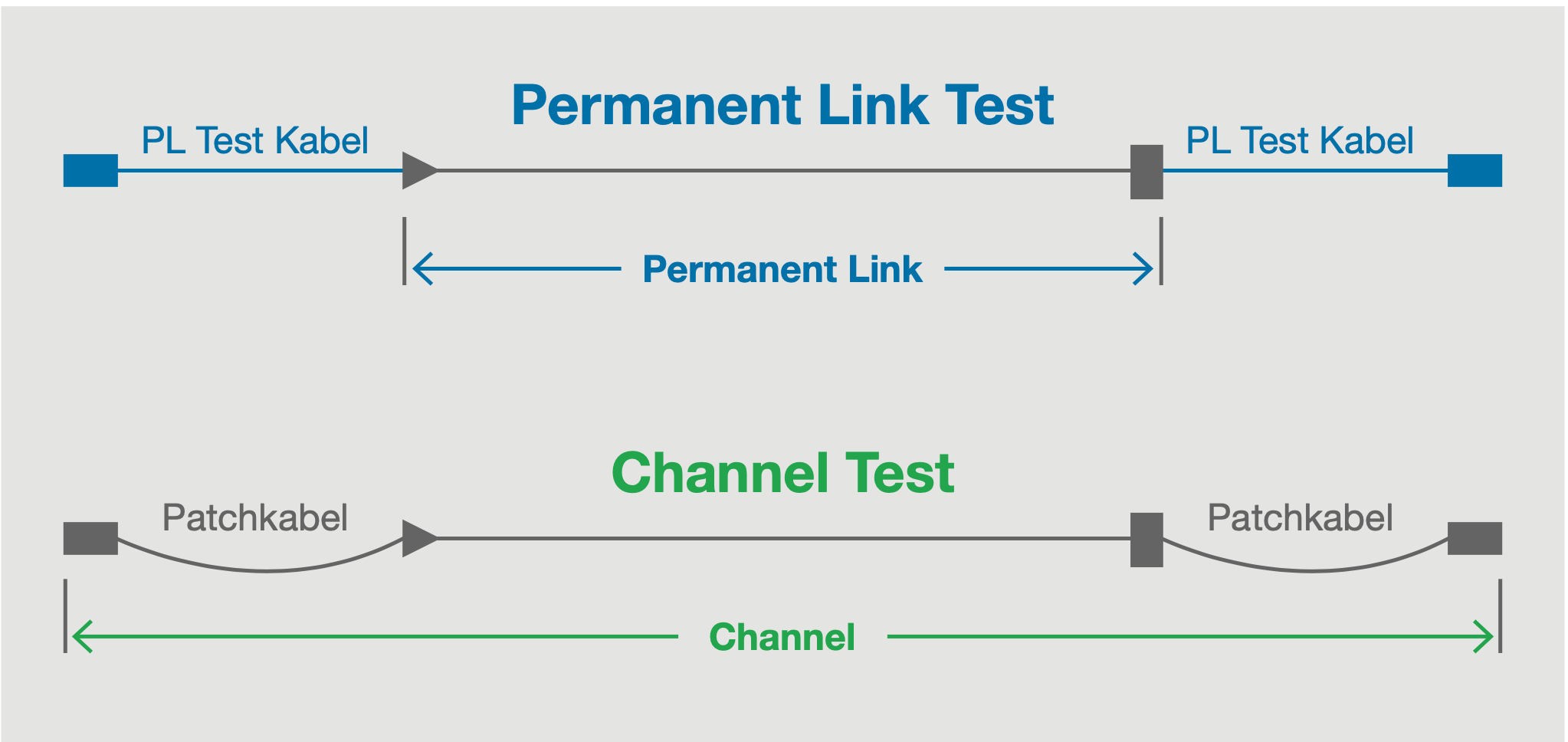 تست فلوک Permanent Link لینک دائمی - خدمات منتخب صنعت پارس